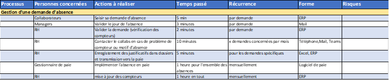 Calculer le retour sur investissement (ROI) d’un projet | Kaizen Solutions