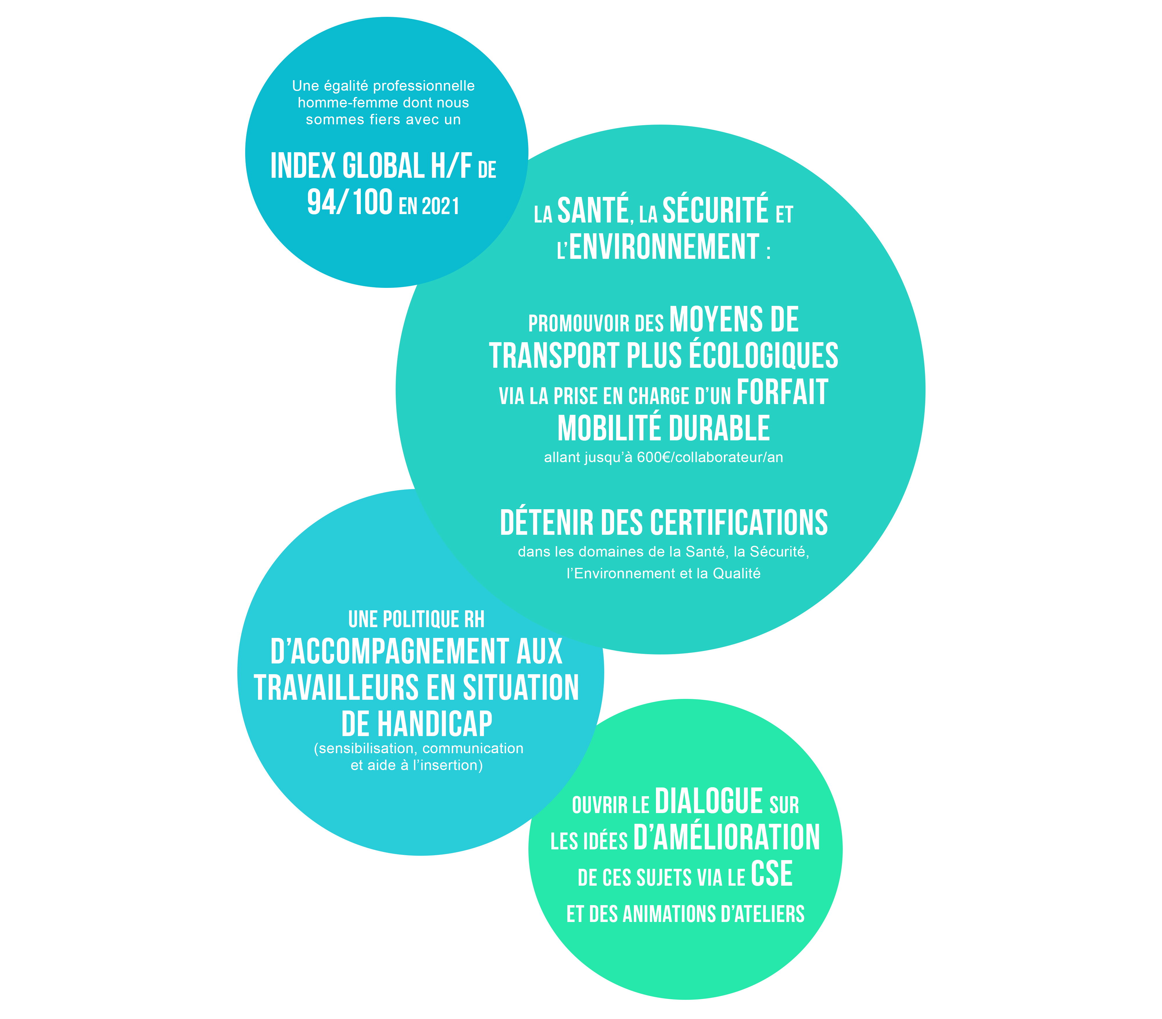 ESN Recrutement | Kaizen Solutions